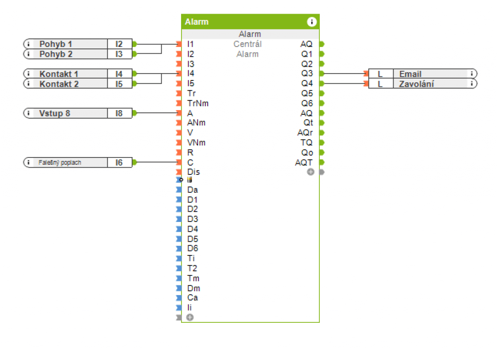 Seznámení se s funkčním blokem Alarm | Loxone