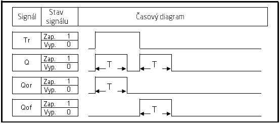 Tlačítkový vypínač - Loxone dokumentace