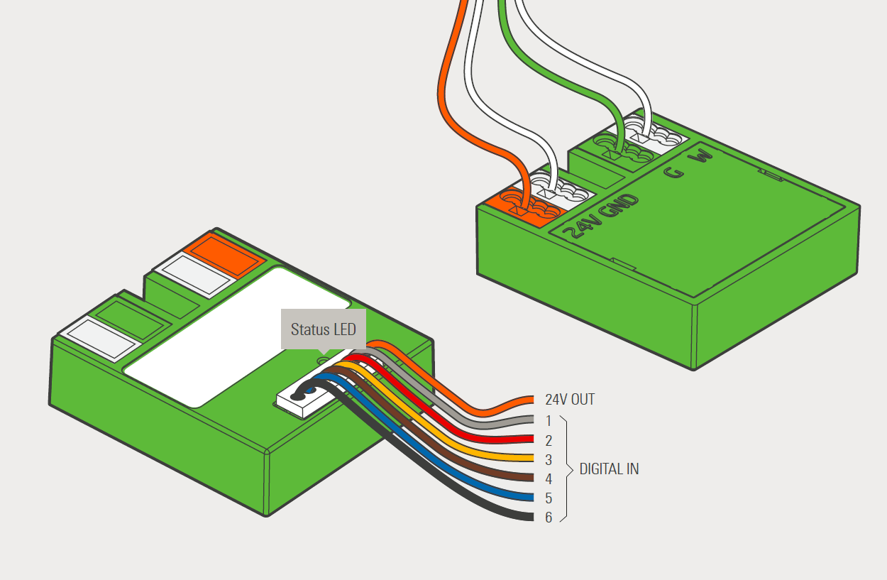 Návod a technická dokumentace k Nano Di Tree | Loxone