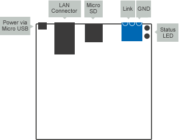 Dokumentace Miniserver Go - Loxone Česko