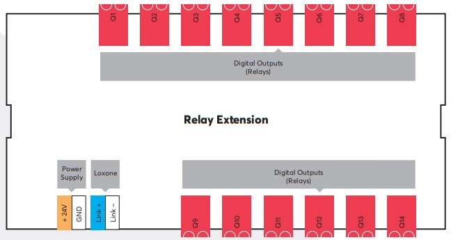 Inbetriebnahme Relay Extension - Loxone Dokumentation