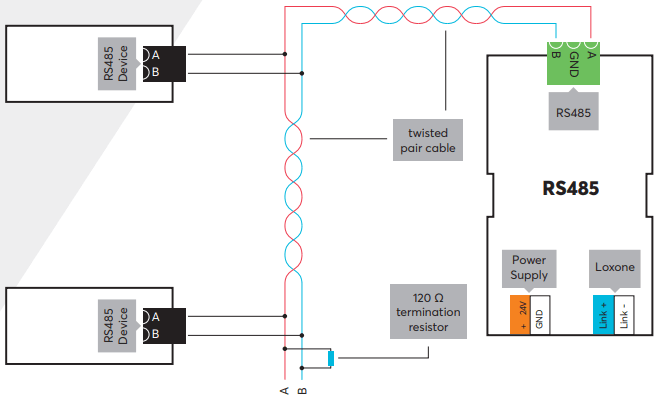 Inbetriebnahme RS485-Extension - Loxone Dokumentation