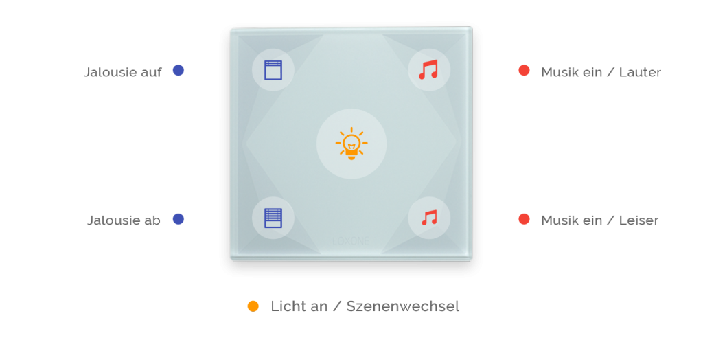 Loxone Tastenstandard - Loxone Dokumentation