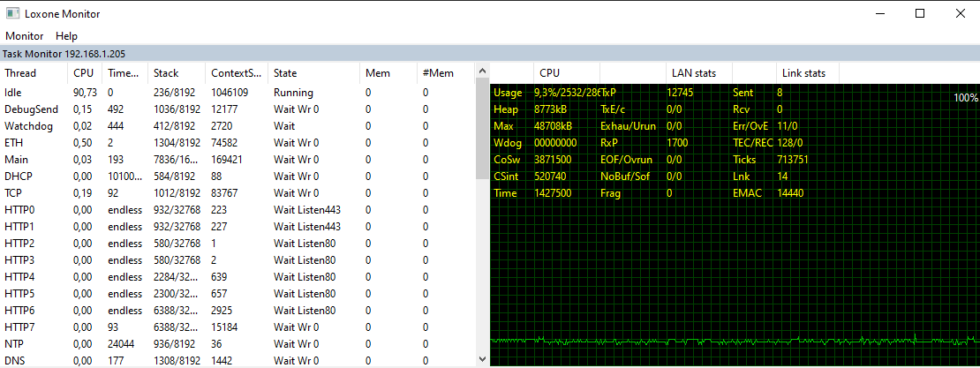 Dokumentation - Loxone Monitor | Loxone