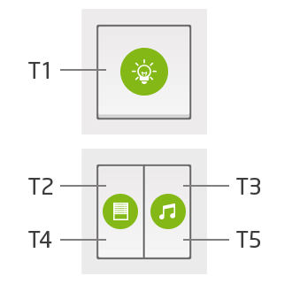 Informationen zur Verkablung - Loxone Dokumentation