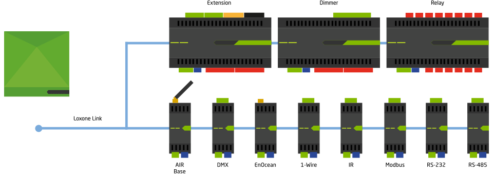 Miniserver Go - Perfekt für Smart Home Nachrüster | Loxone