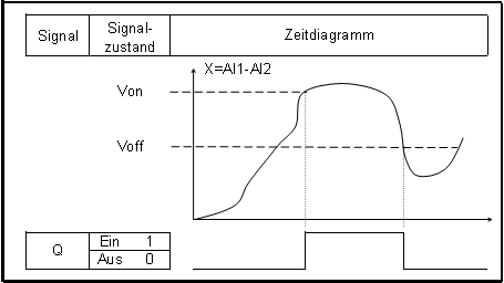 Dokumentation - Analog-Komparator | Loxone