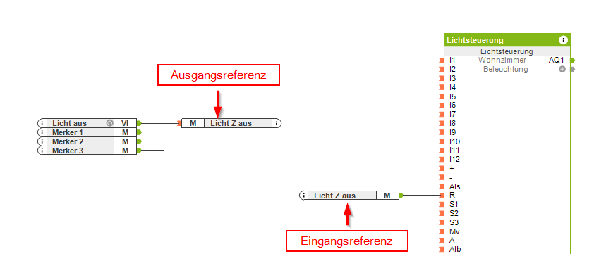 Dokumentation - Merker | Loxone