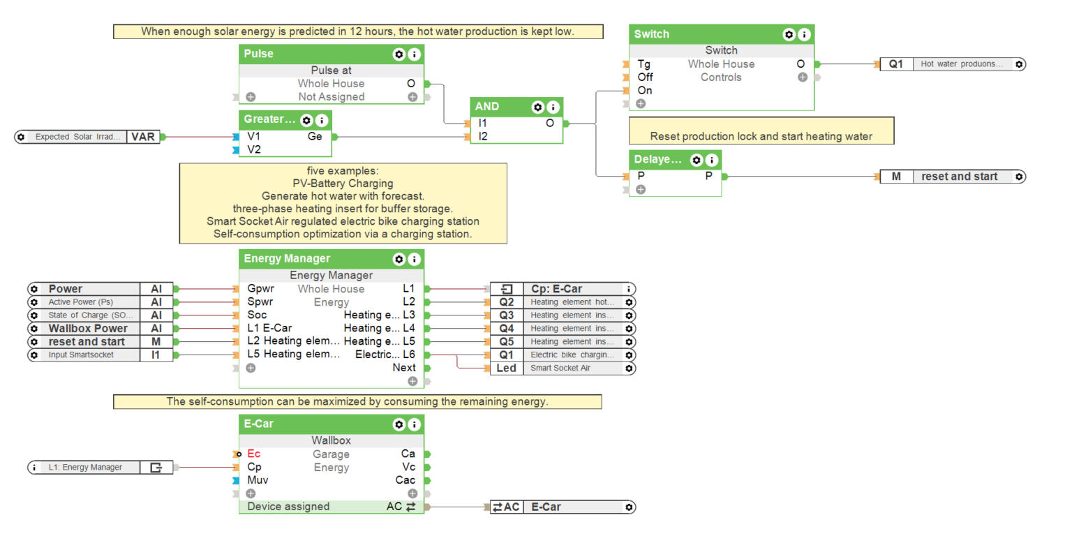 Documentatie - Sturen van fotovoltaïsche overschotten | Loxone