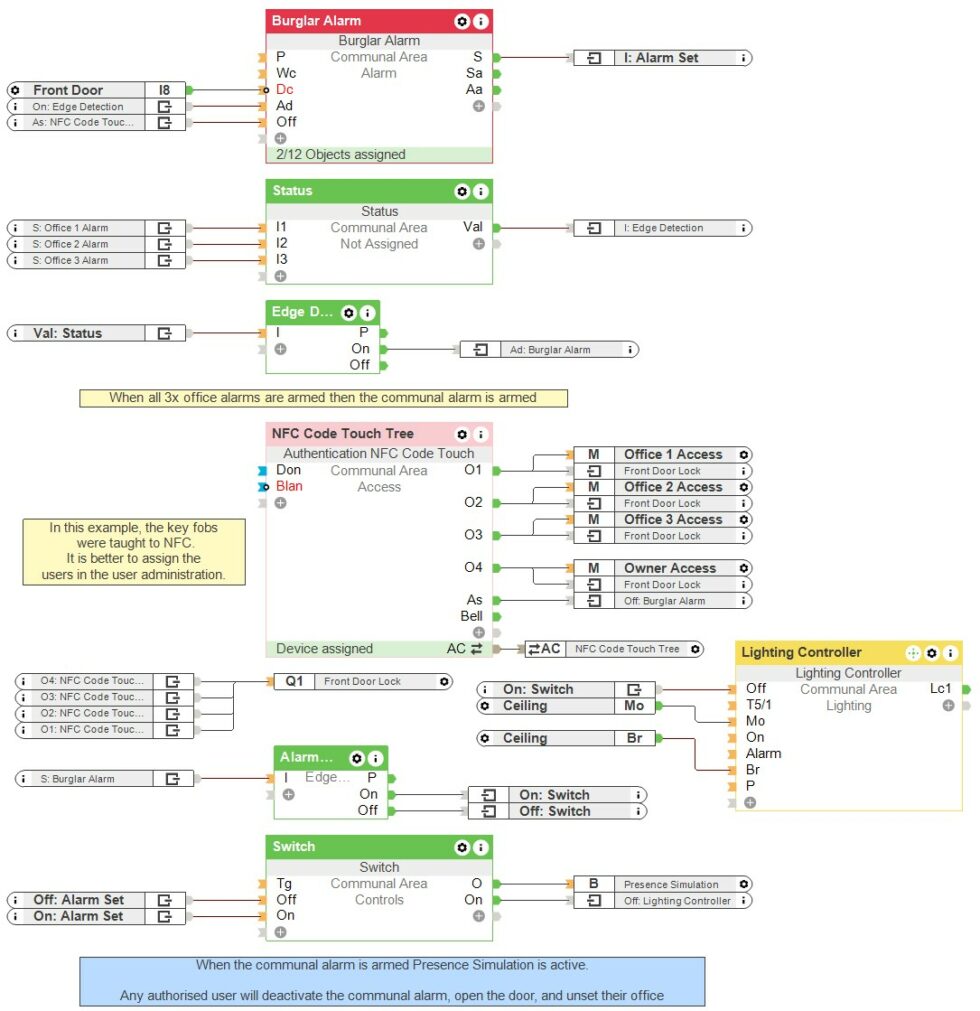 Automatisierter Alarm im Allgemeinbereich - Loxone Anwendungsbeispiel