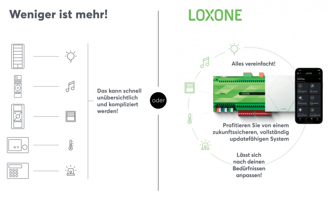 Smart Home Rechner Schweiz | Loxone