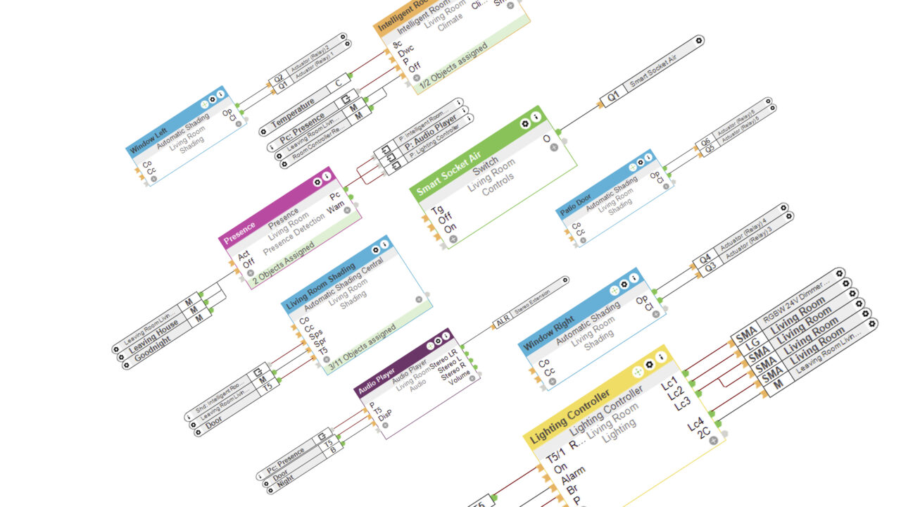 Die beste Smart Home Software - auch fürs Gewerbe: Loxone Config