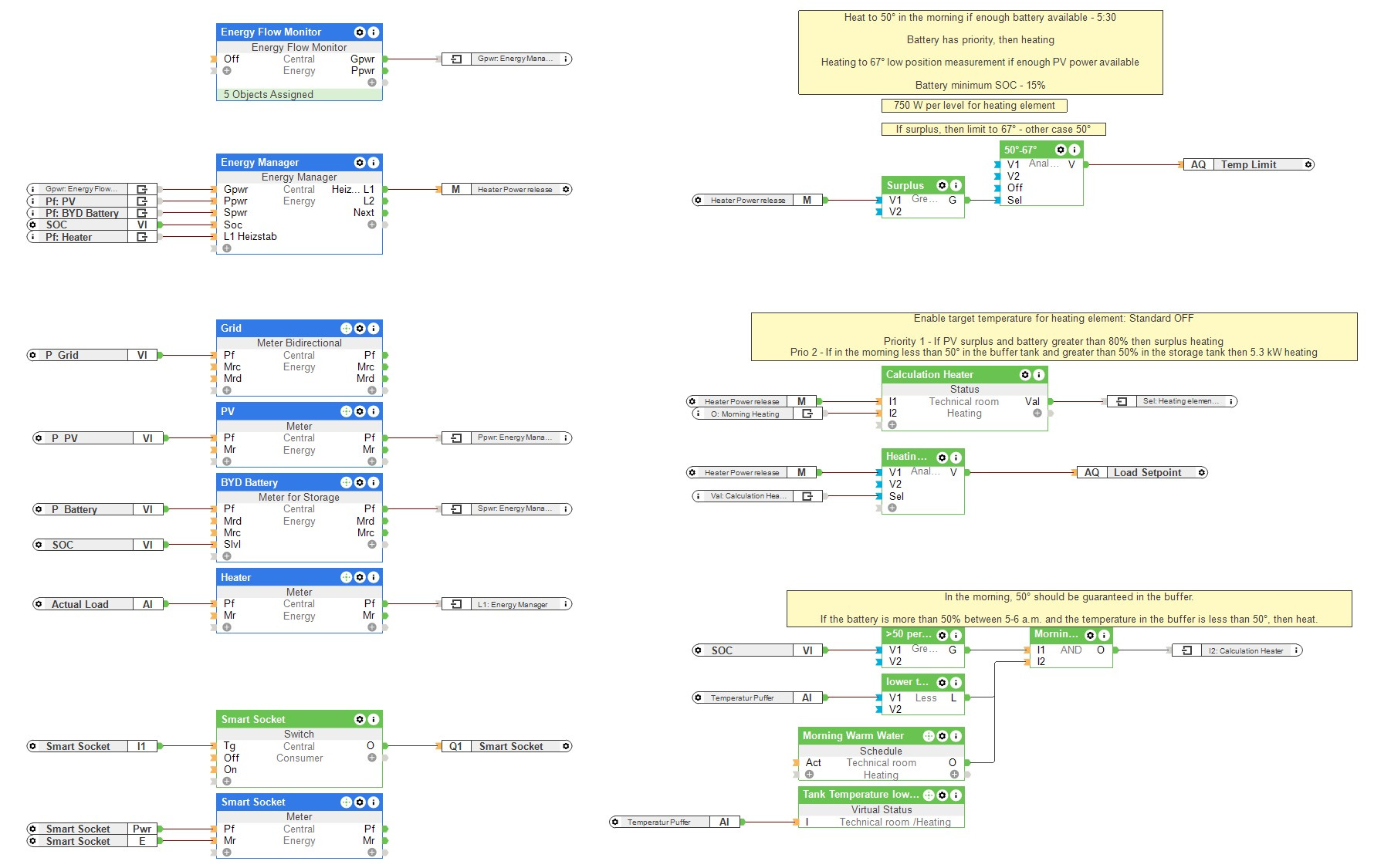 Dokumentation - PV-Überschuss mit Batteriespeicher und Heizstab | Loxone