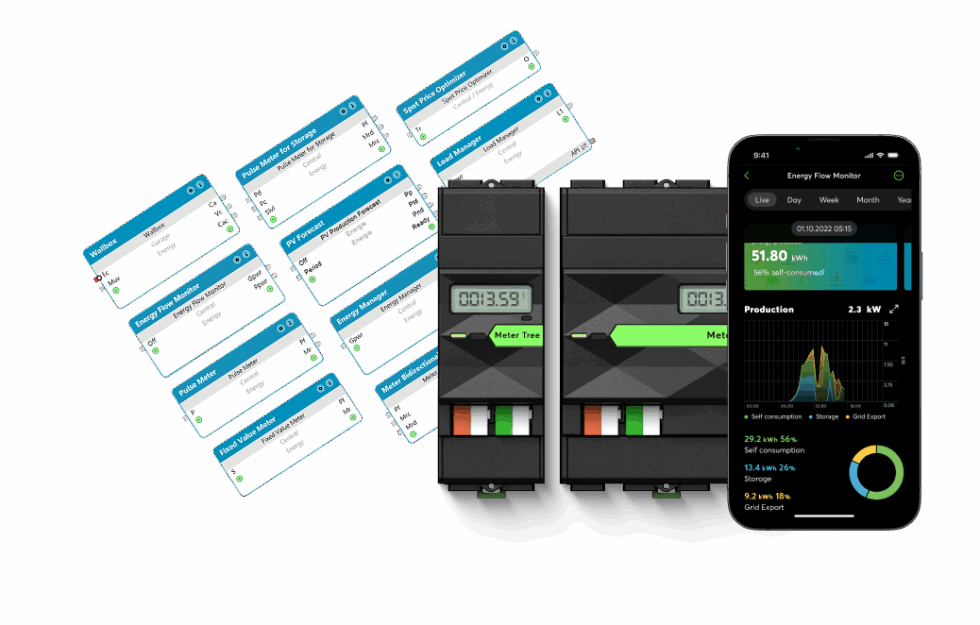 使用Loxone进行能源管理 - Loxone洛科松智能家居品牌官网