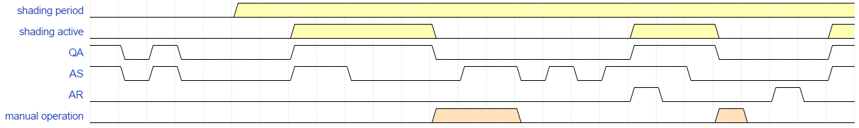 Documentation - Loxone Config - Automatic Blinds