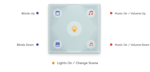 Documentation - Wiring Basics | Loxone