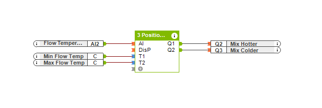 Documentation - 3 Position Controller | Loxone