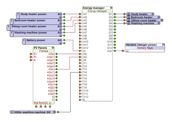 Documentation - Loxone Config - Energy manager function block