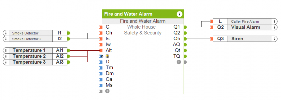 Documentation - Fire and Water Alarm | Loxone