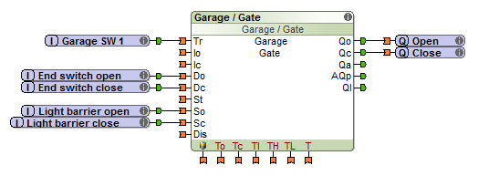 Documentation - Garage/Gate | Loxone