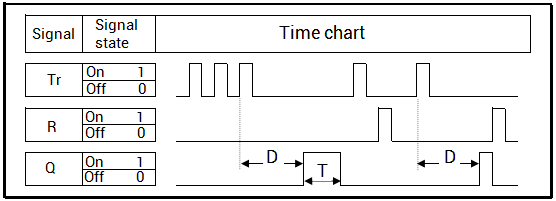 Documentation - Delayed Pulse | Loxone