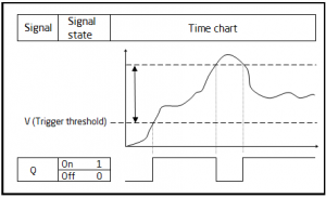 Documentation - Differential Threshold Switch | Loxone