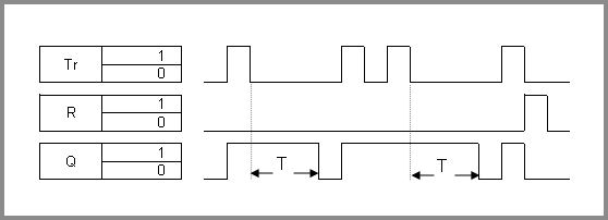 Documentation - Loxone Config - Presence function block
