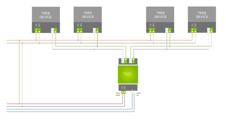 Documentation - LED Strips - New Build | Loxone