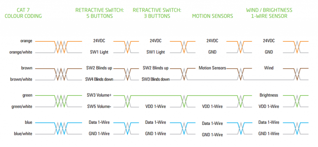 Documentation - Wiring Basics | Loxone
