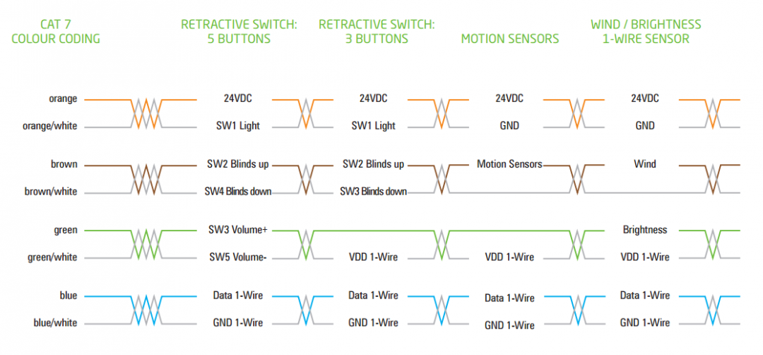 Documentation - Wiring Basics | Loxone