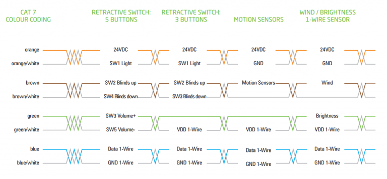 Documentation - Wiring Basics | Loxone