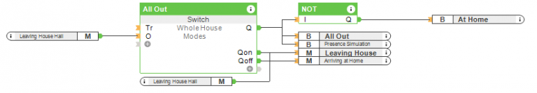 Documentation - Operating Modes | Loxone
