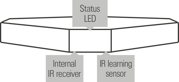 Documentation - IR Control Air | Loxone