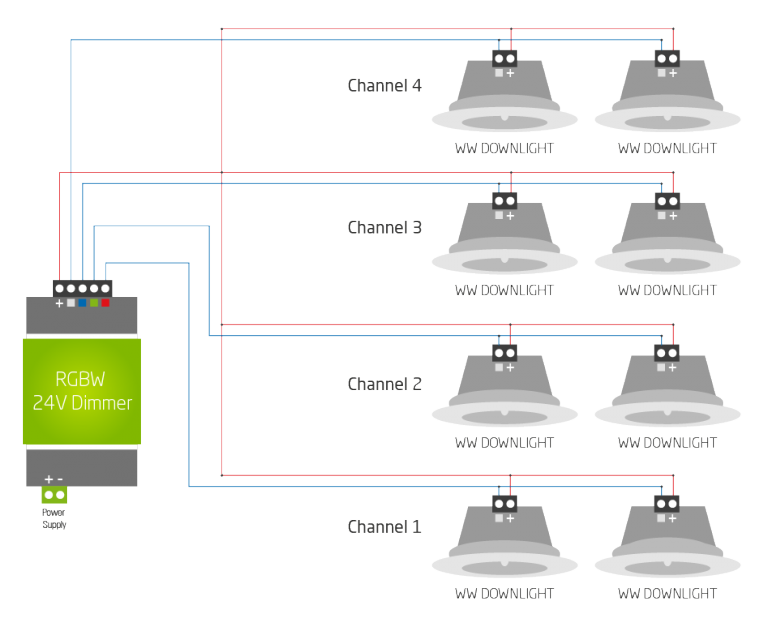 Help me get my head around RGBW tree and WW Led Tree : r/Loxone
