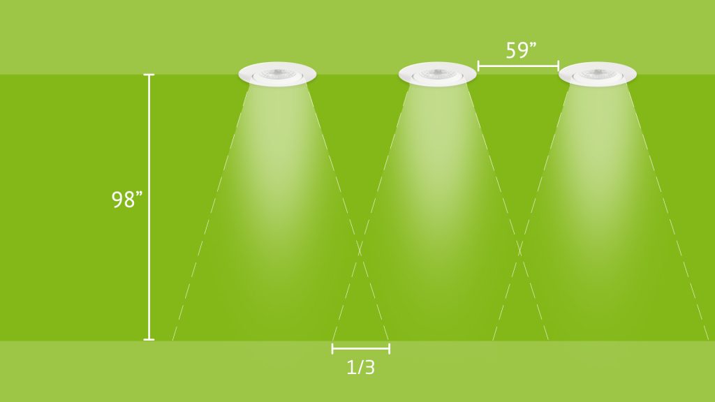 Blog - How to plan lighting with LED spotlights | Loxone