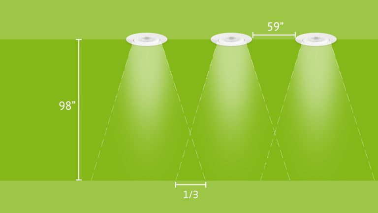 Blog - How to plan lighting with LED spotlights | Loxone
