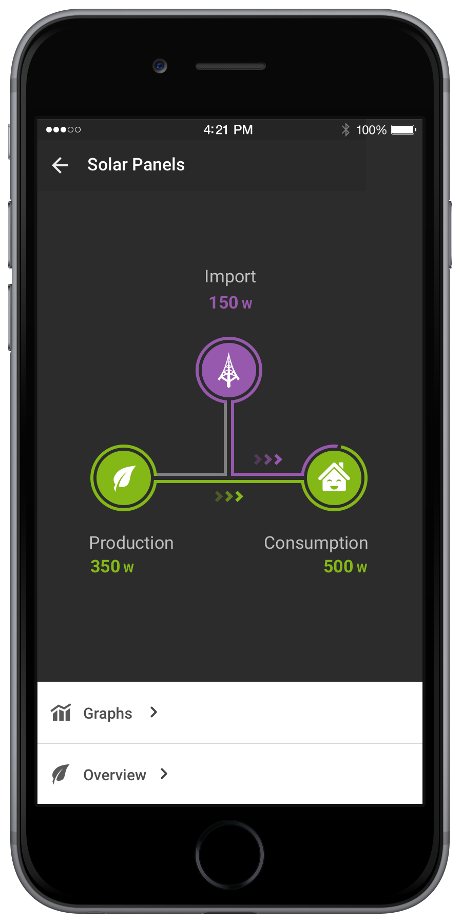 Smart Home Standards & Recommendations - Loxone