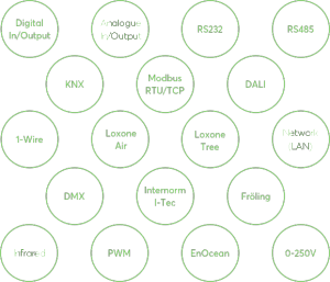 Wired & Wireless Technology for Building Automation | Loxone