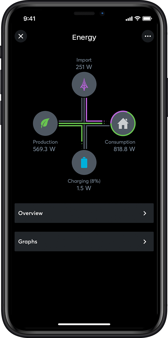 Loxone App for Smart Homes and Building Control | Loxone