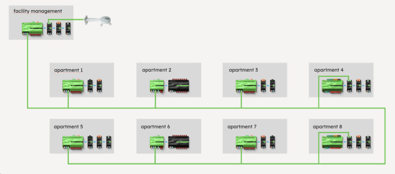 Documentation - Tree Intercommunication | Loxone