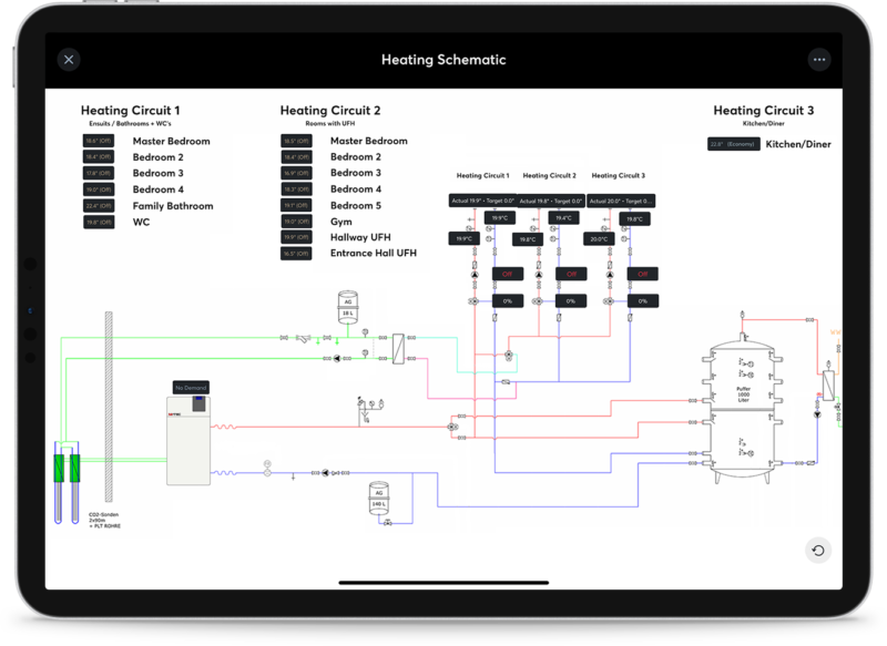 Loxone Config - Our Home & Building Automation Software - Loxone