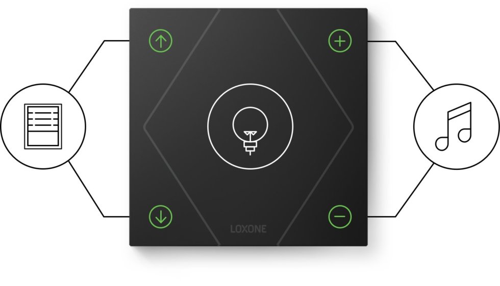 Smart Home Standards & Recommendations | Loxone