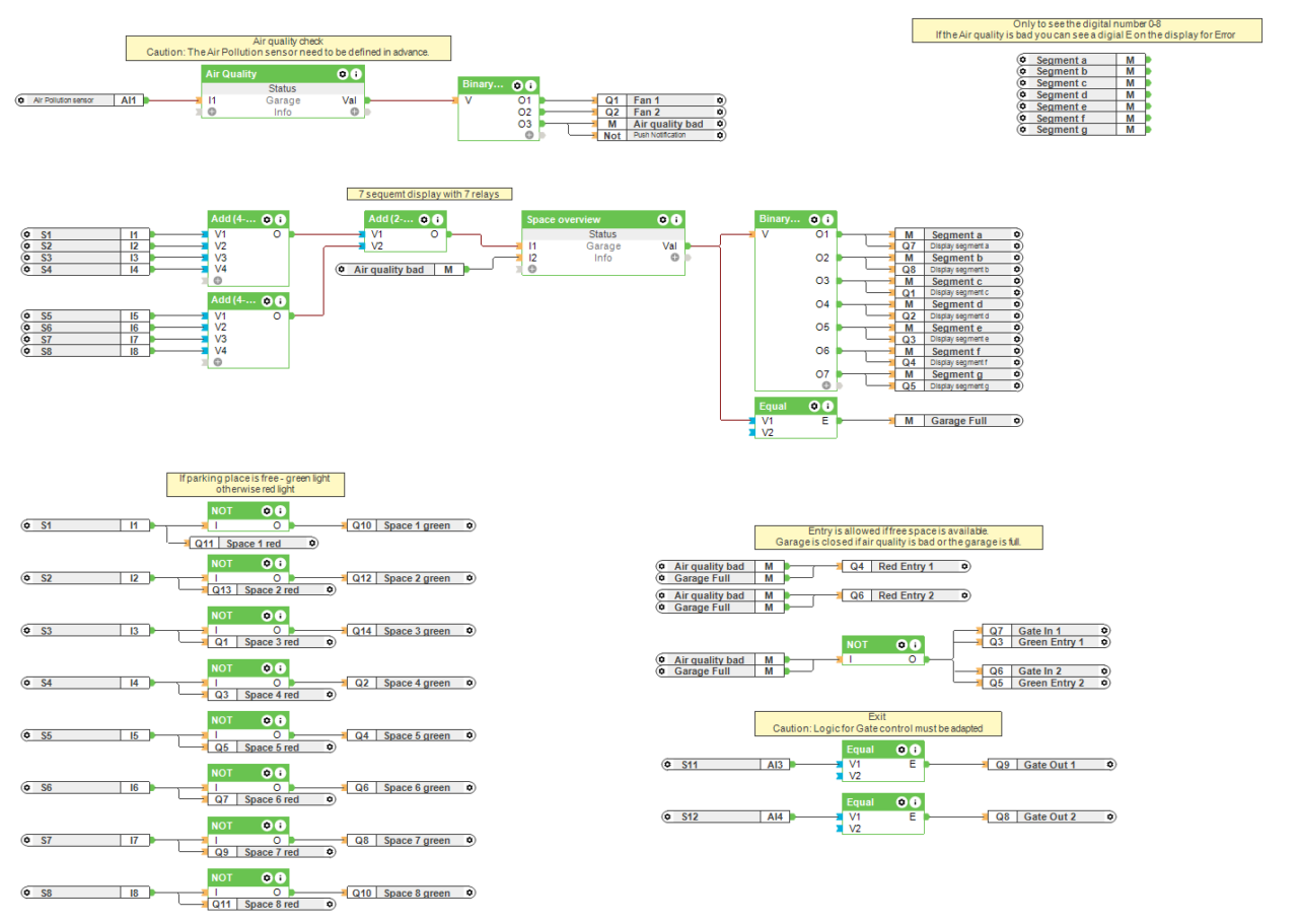 Use Case - Automated Smart Parking System - Loxone
