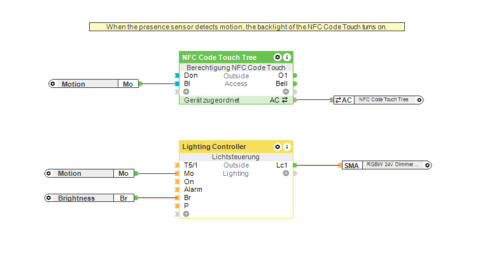 Use Case - Protecting your NFC Code Touch - Loxone