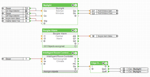 Documentation - Velux | Loxone