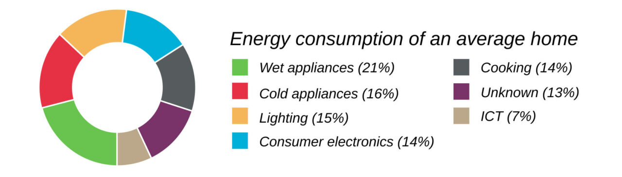 The Energy Hub | Loxone