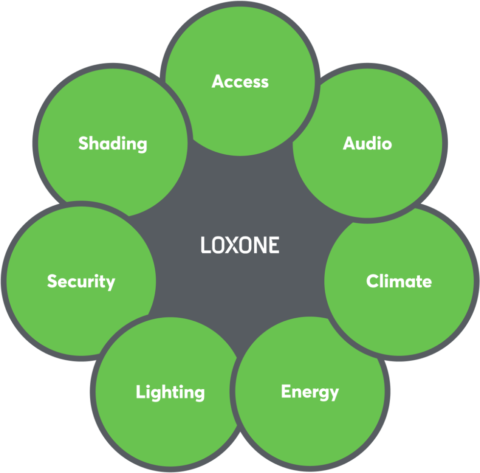 Smart Access Control - Keyless Access For Buildings | Loxone