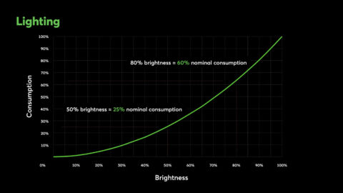 Blog - Correctly plan and calculate power supplies | Loxone