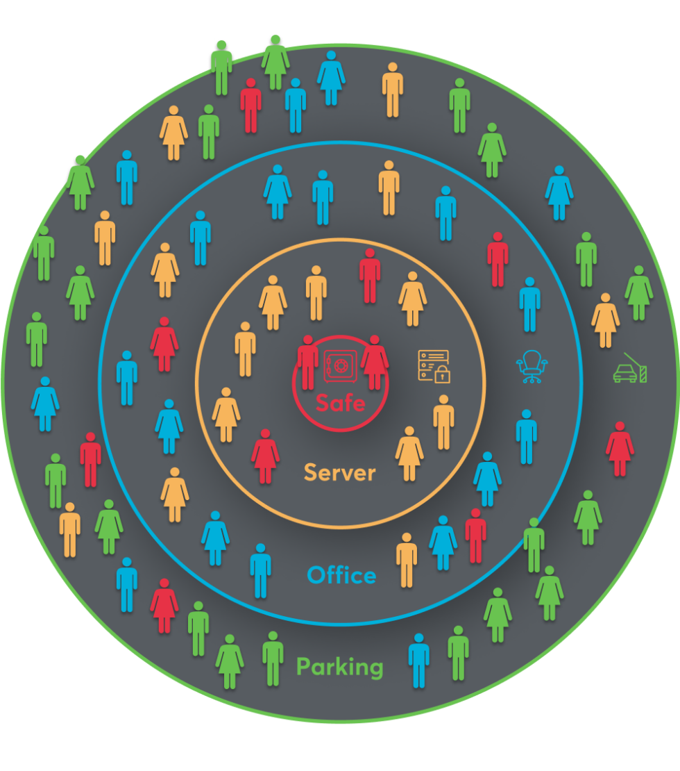 Smart Access Control - Keyless Access For Buildings | Loxone