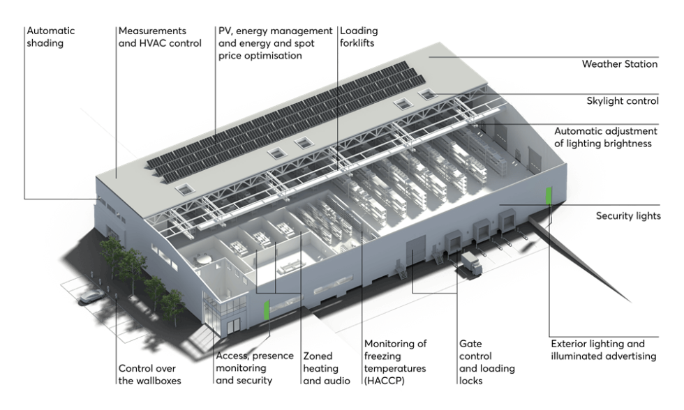 Loxone as a building management solution | Loxone